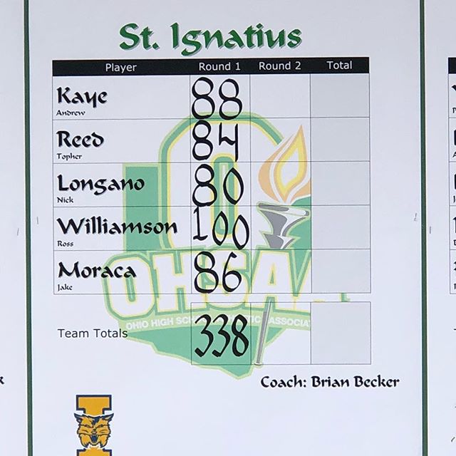 Scores from Day 1 of the State Tournament #GoCats | SnapWidget